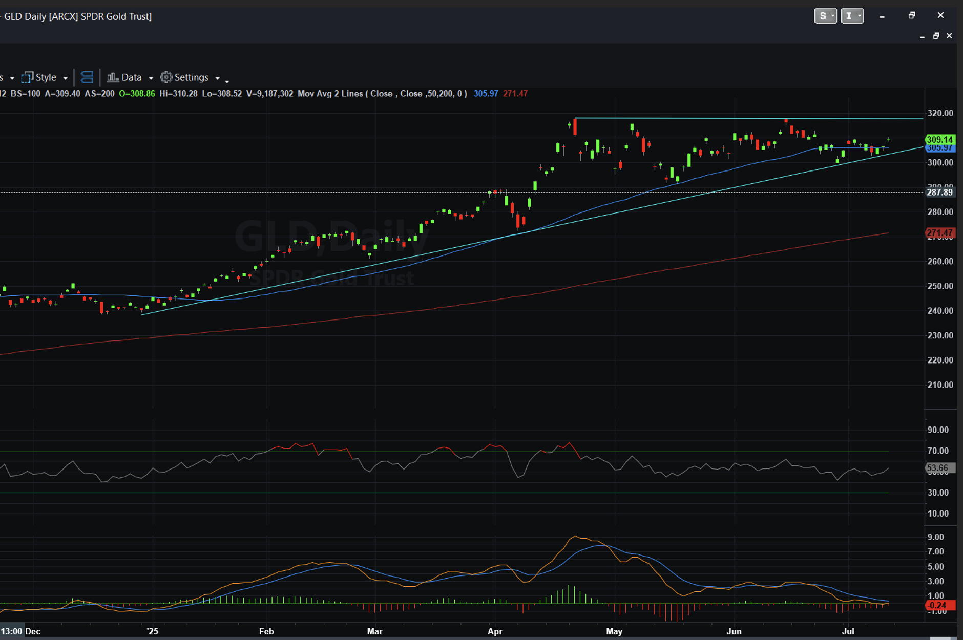 The Bullish Case for Gold Through the Rest of 2025 - Natural Resource ...