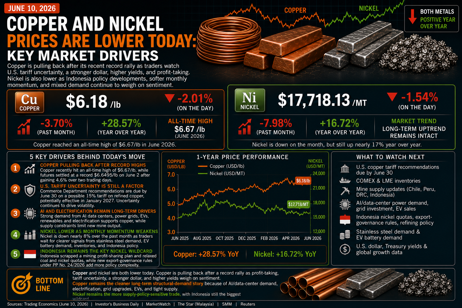 Why platinum and palladium prices are moving today: key market drivers ...