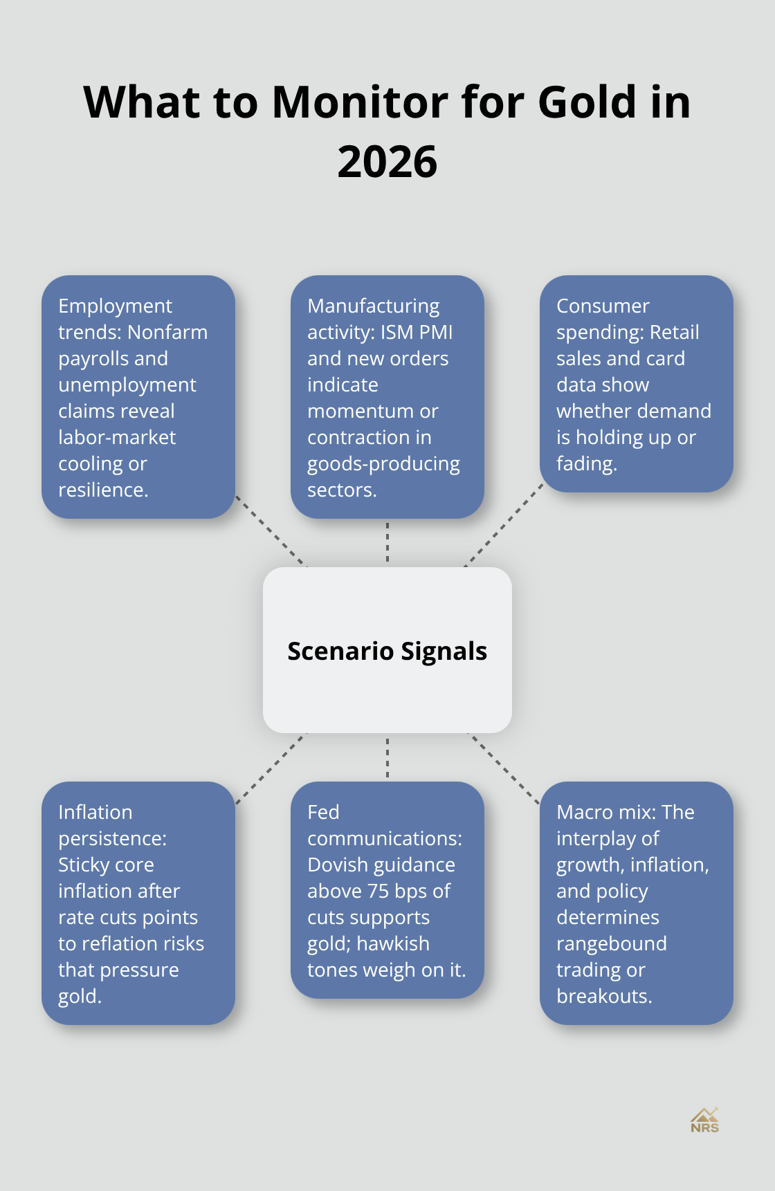 Gold Price Drivers 2026: Key Catalysts Ahead - Natural Resource Stocks