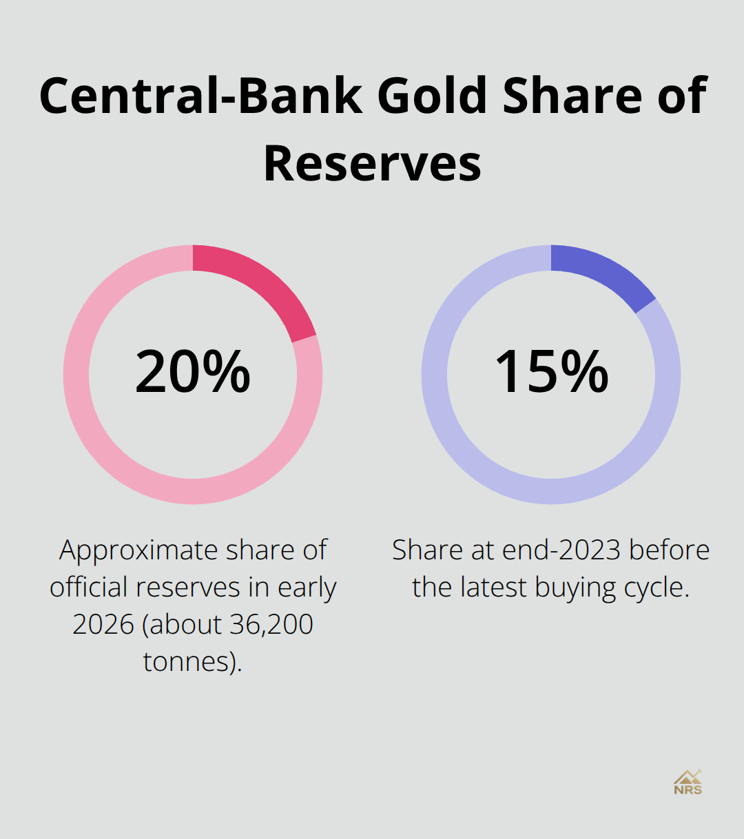 Gold Price Drivers 2026: Key Catalysts Ahead - Natural Resource Stocks
