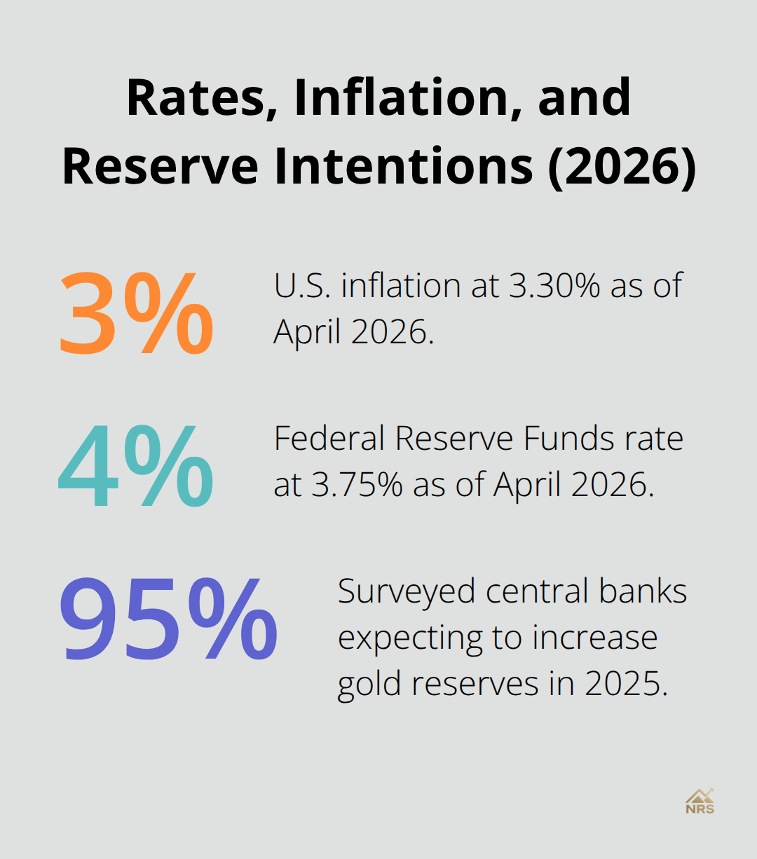 Gold Price Trends 2027: Forecasts, Risks, and Opportunities - Natural ...
