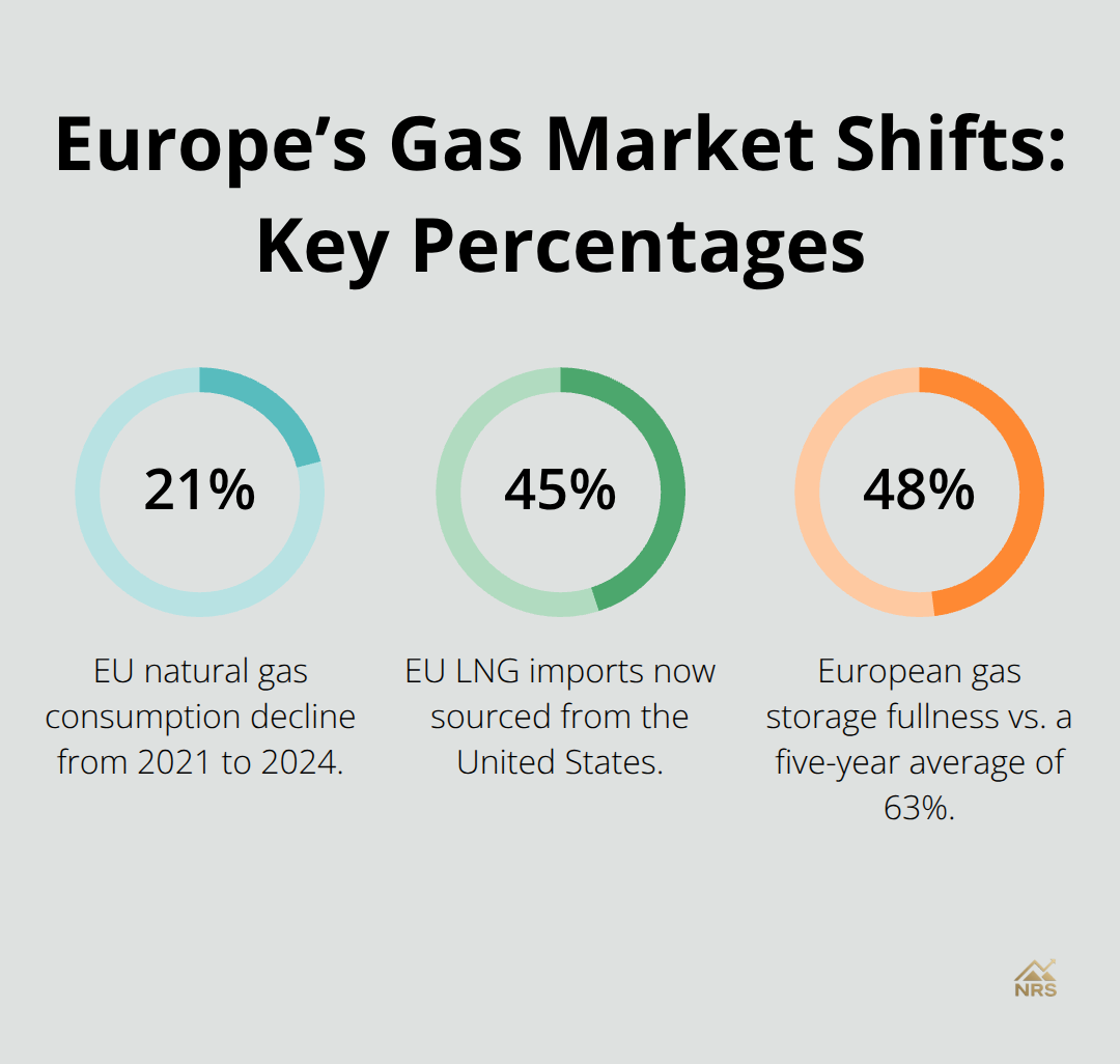 Natural Gas Stocks Outlook: Navigating Energy Markets - Natural ...