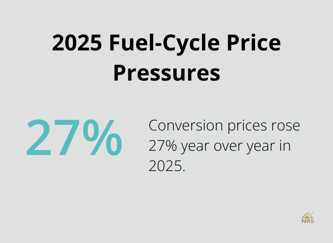 Uranium Demand Outlook 2027: Global Demand Trends to Follow - Natural ...