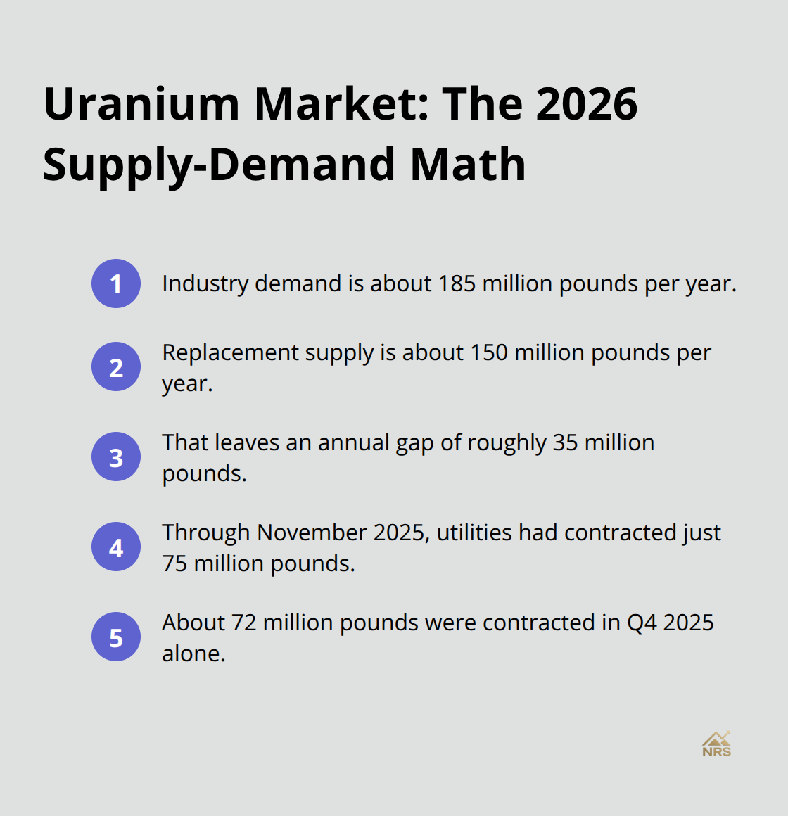 Uranium Price Trajectory 2026: Pathways To Higher For Nuclear Fuel ...