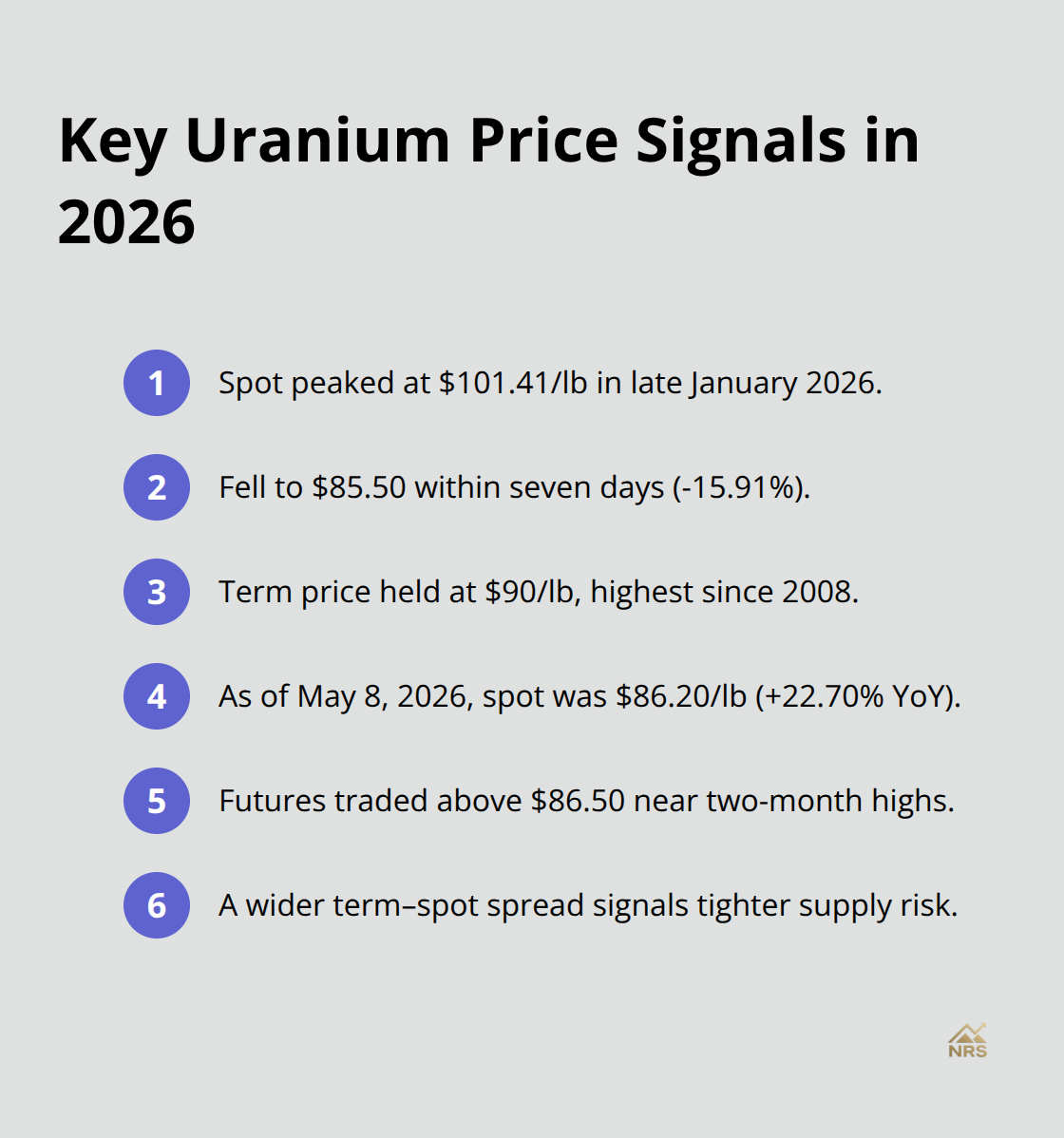 Uranium Price Trajectory: Forecasts And Uncertainties - Natural ...